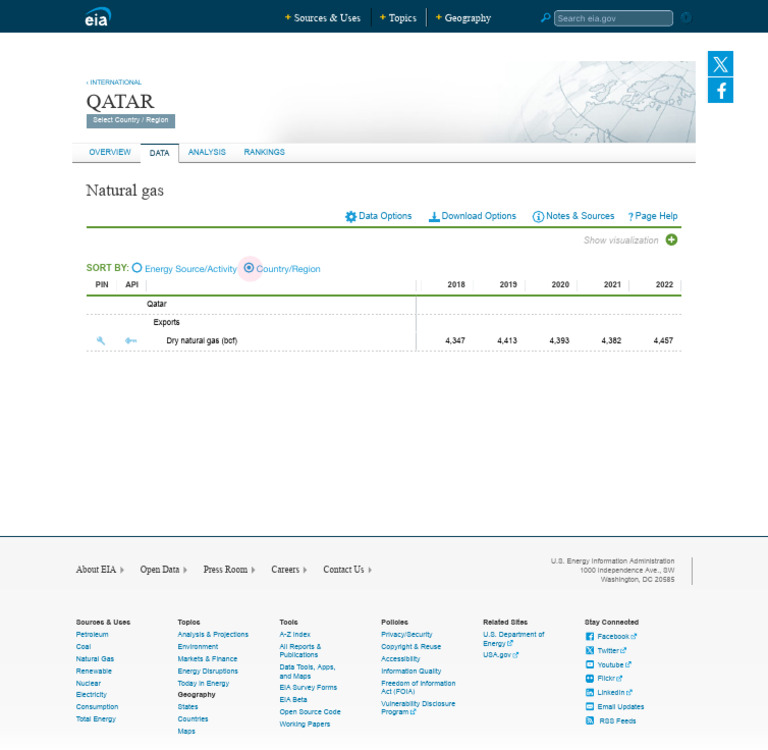 International - U.S. Energy Information Administration (EIA) | PDF ...
