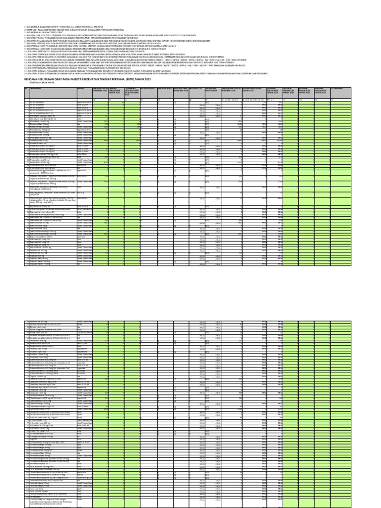 Template RKO PKM 2025 Arga Mulya | PDF