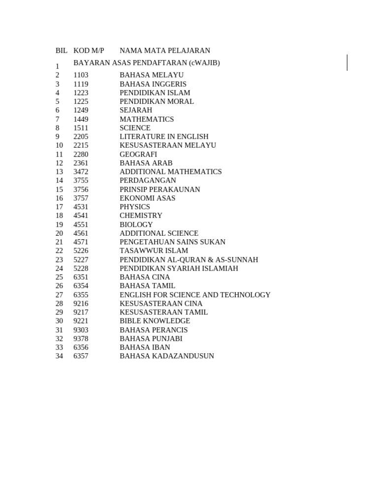 Daftar Mata Pelajaran dan Kod | PDF