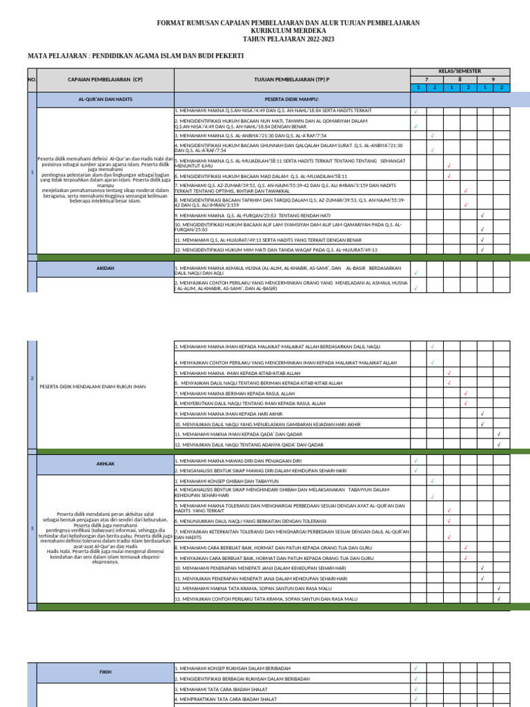 FORMAT RUMUSAN CAPAIAN PEMBELAJARAN DAN ATP_EDIT (2) | PDF