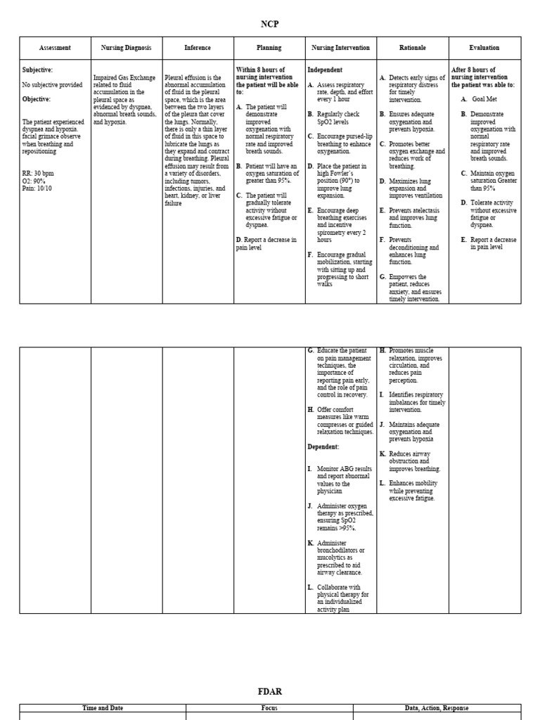 Ncp Drug Fdar Combine | PDF | Anemia | Medical Specialties