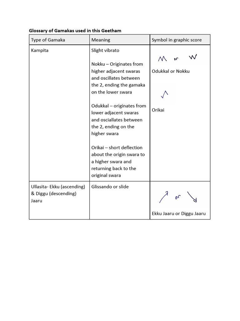 Term 3 Geetham Indian Music | PDF | Musicology | Classical And Art ...
