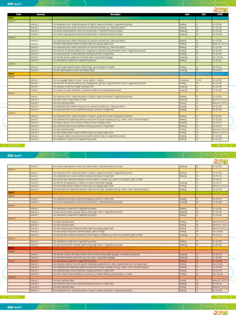 GSE Science1st | PDF | Vocabulary | Cognitive Science