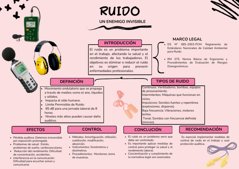 Control y Prevención del Ruido Laboral | PDF | ruido | Acústica