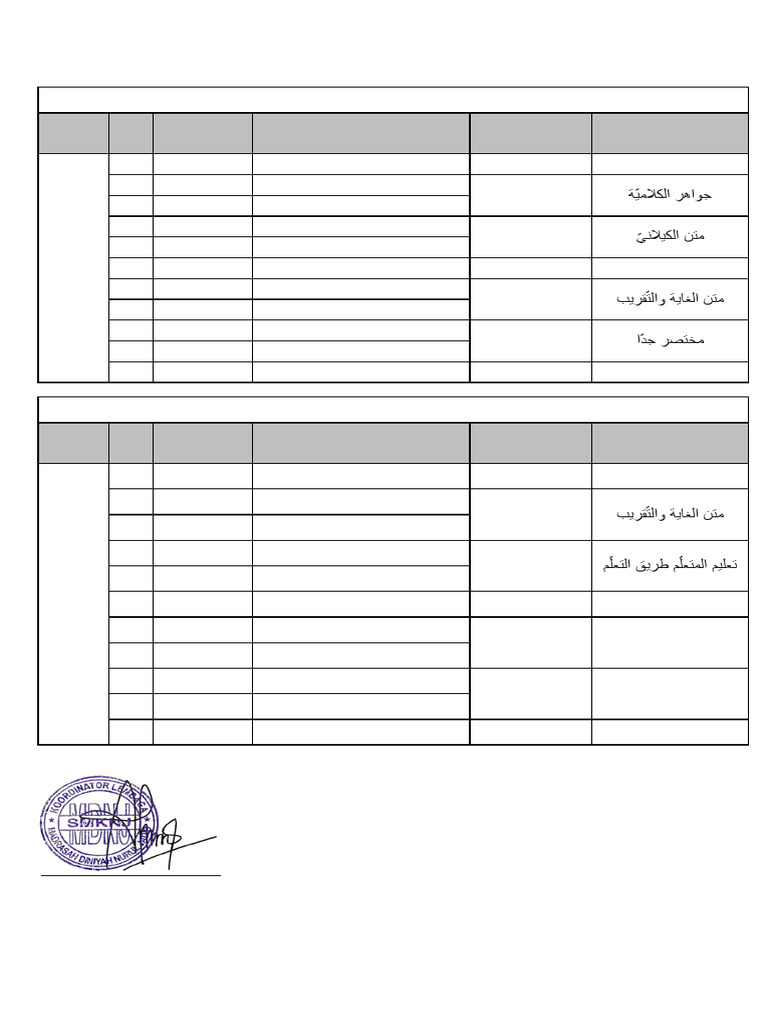 Jadwal Pelajaran Kelas Ula III A | PDF