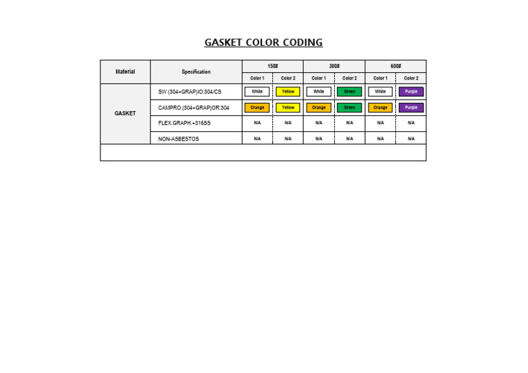 Gasket Color Coding Specification | PDF