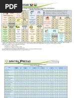 Rice Price List: Coco & Buko Pandan | PDF | Rice | Agronomy