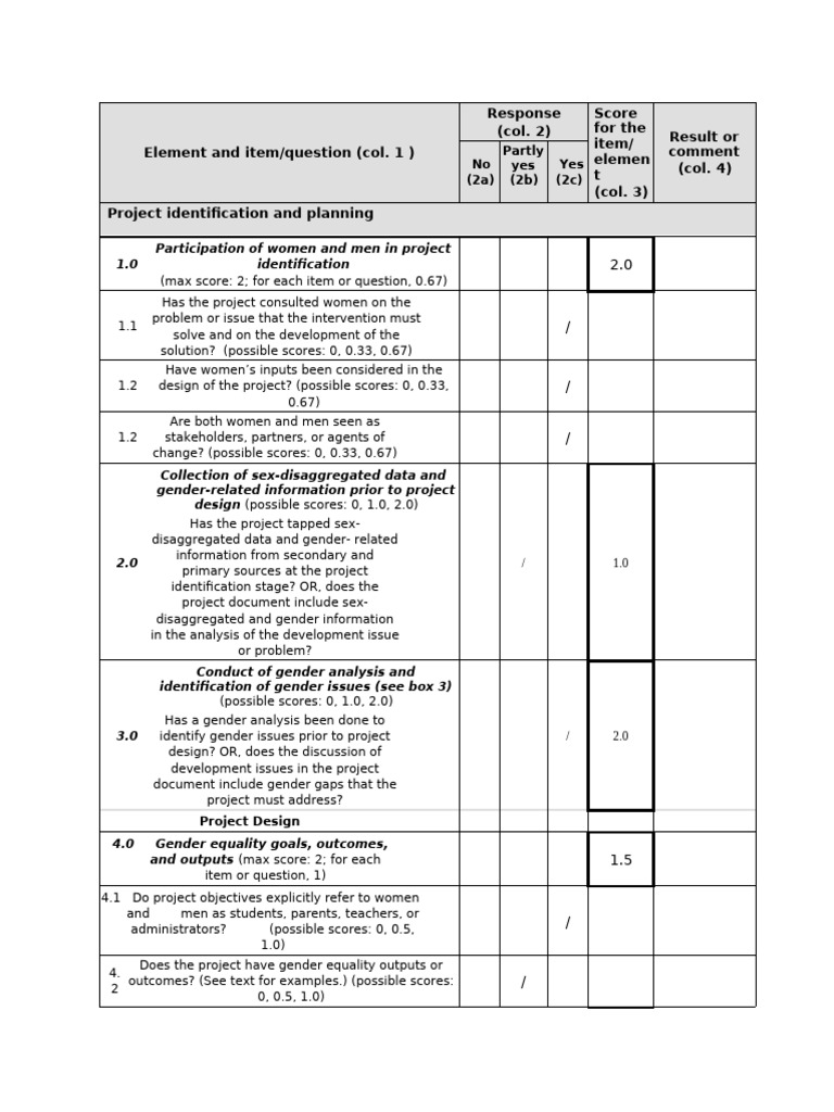 HGDG Checklist (1) | PDF | Gender Equality | Gender Studies