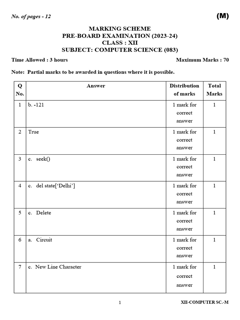 12 CS 2023-24 QP PB Doe1 MS | PDF | World Wide Web | Internet & Web