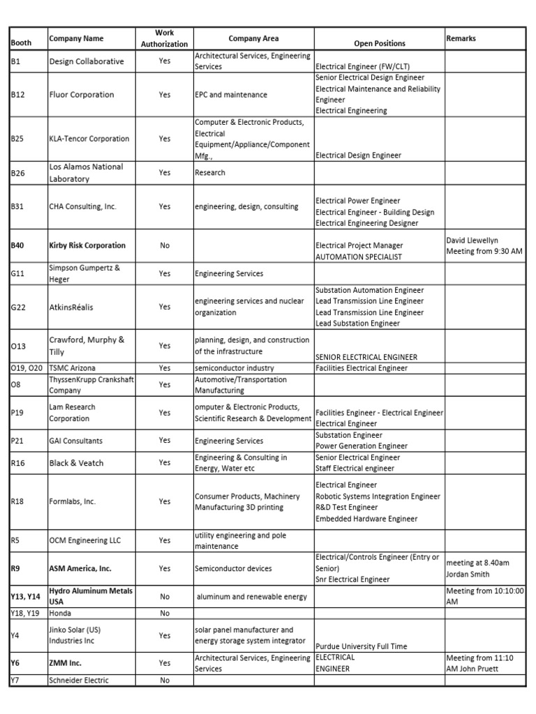 Career Fair 2025 | PDF | Electrical Engineering | Electric Power