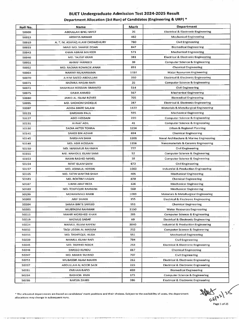 Ka Selected 2 | PDF | Engineering | Academic Discipline Interactions
