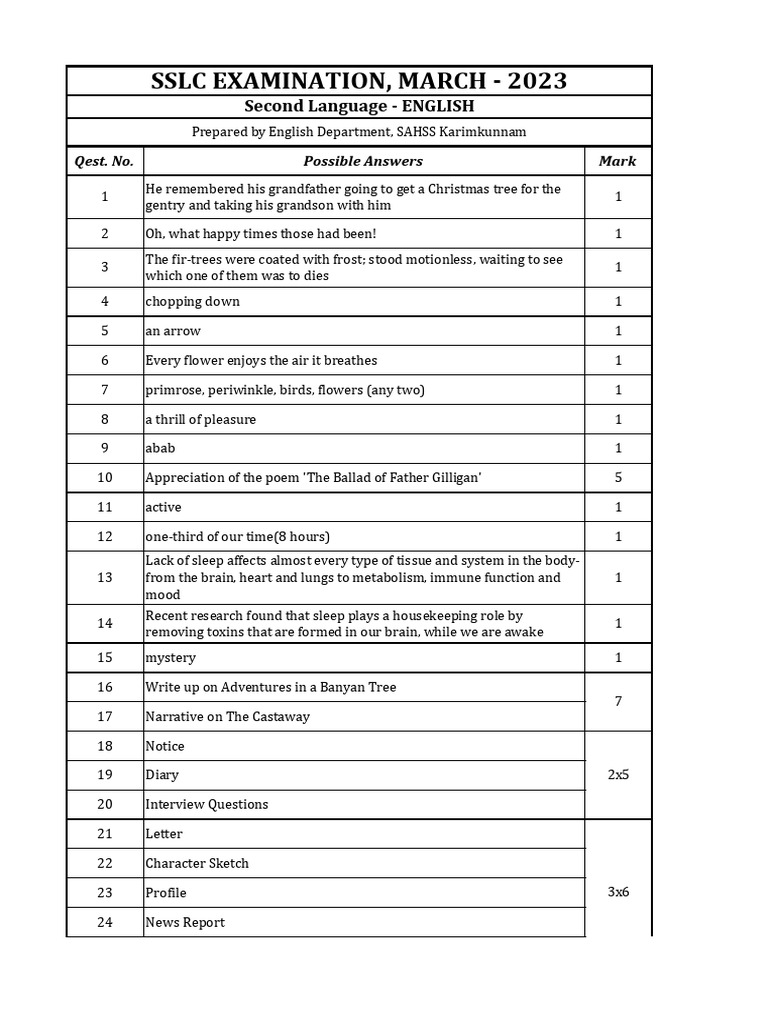 Kerala SSLC Exam March 2023 English Answer Key by English Department ...