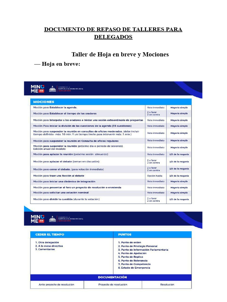 DCT (Repaso) | PDF | Hablar en público | Liderazgo