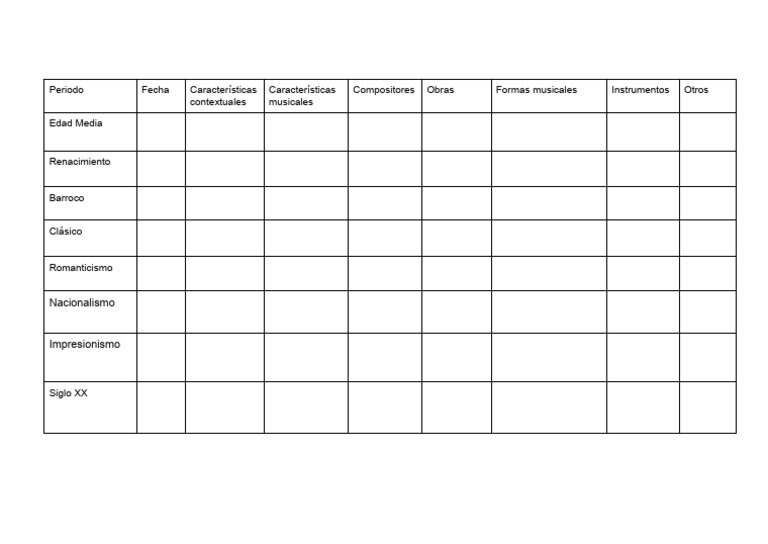 Cuadro-Historia de La M-Sica | PDF