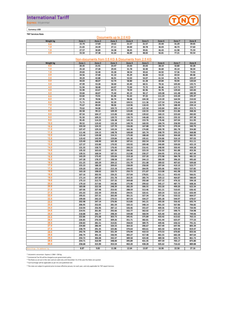 TNT Special Rate | PDF