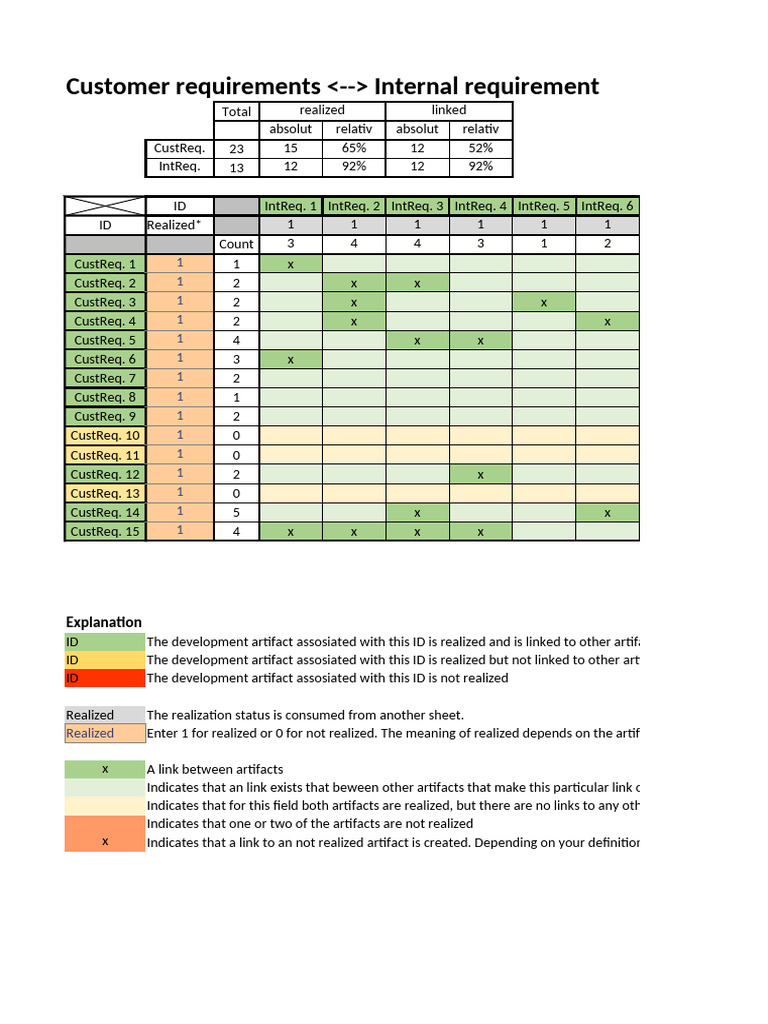RTM_example | PDF | Software Engineering | Software Development