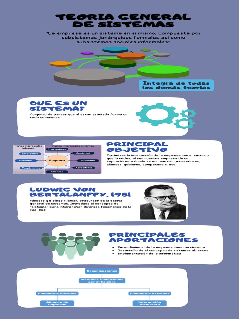 Teoría de Sistemas | PDF