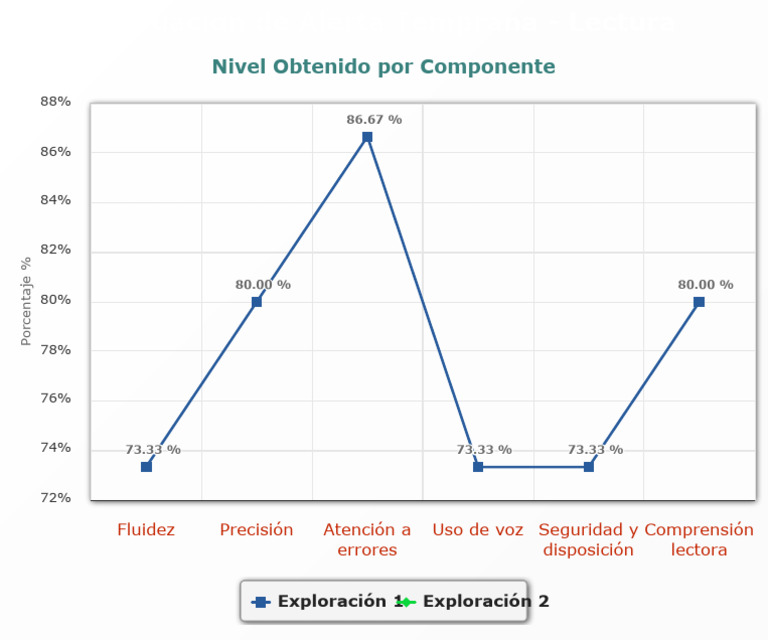 Chart | PDF