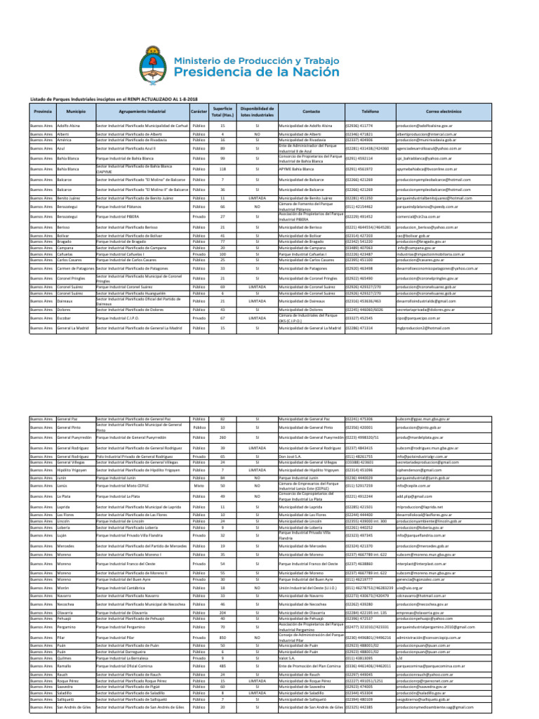 Parques Industriales Inscriptos en El Renpi Al 1-8-2018 | PDF | Sector ...