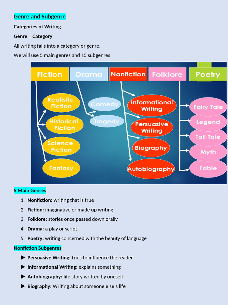 Genre and Subgenre Lesson | PDF
