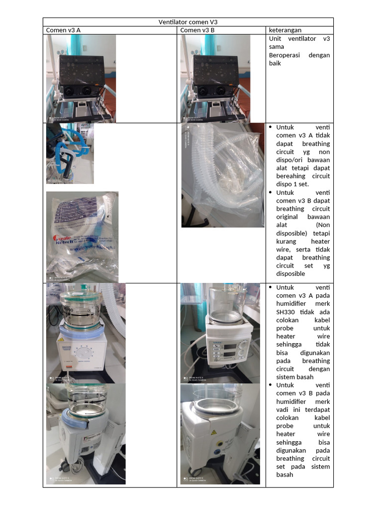 Spesifikasi Ventilator Comen V3 | PDF