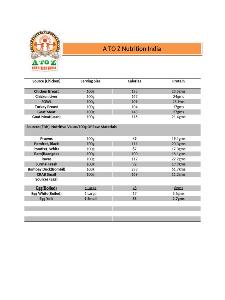 Non-Veg Protein Content Chart | PDF