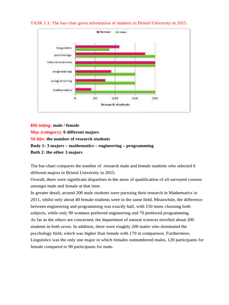 Ielts Writting Comparison Task | PDF | Reason | Knowledge