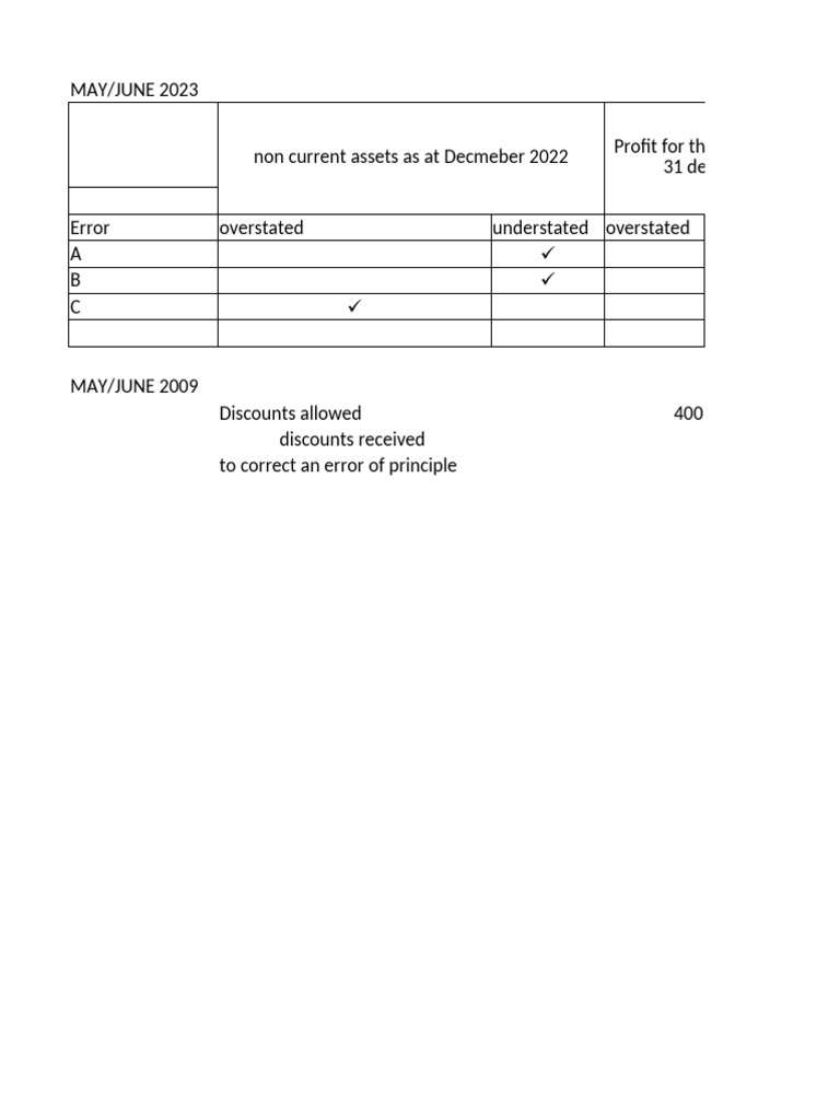 POA past papers | PDF