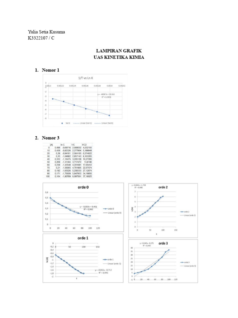 Grafik Kinetika Yulia | PDF