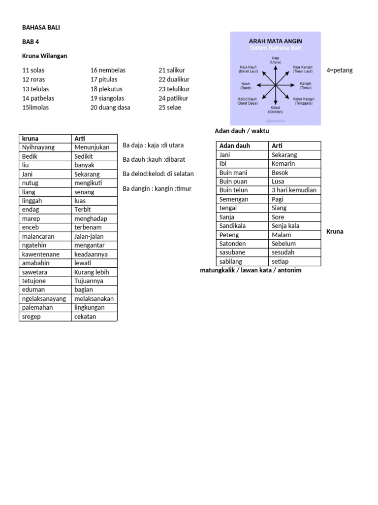 Materi Bahasa Bali Kelas 2 SD Semester 1 | PDF