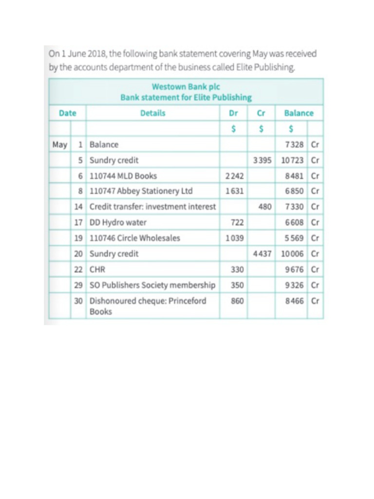 Bank Reconciliation Statement Quiz | PDF