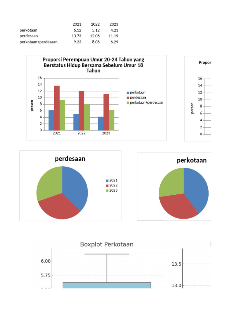 Analisis Data Eksploratif | PDF