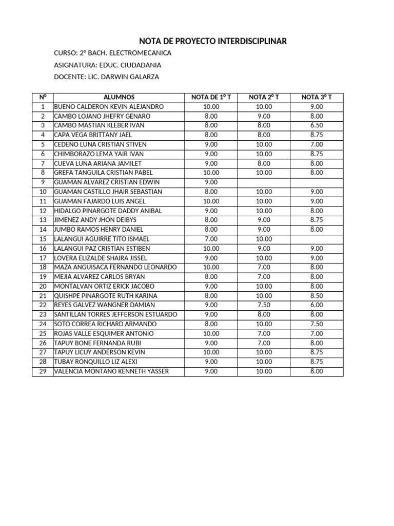 Notas Finales de 2do Bach. Electrom | PDF