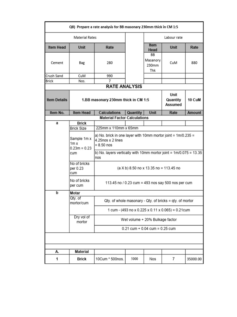 BB Masonry Rate Analysis for 230mm | PDF | Mortar (Masonry) | Brick