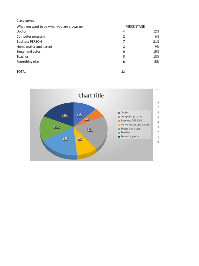 Soyra IV A Pie Chart and Bar Chart | PDF