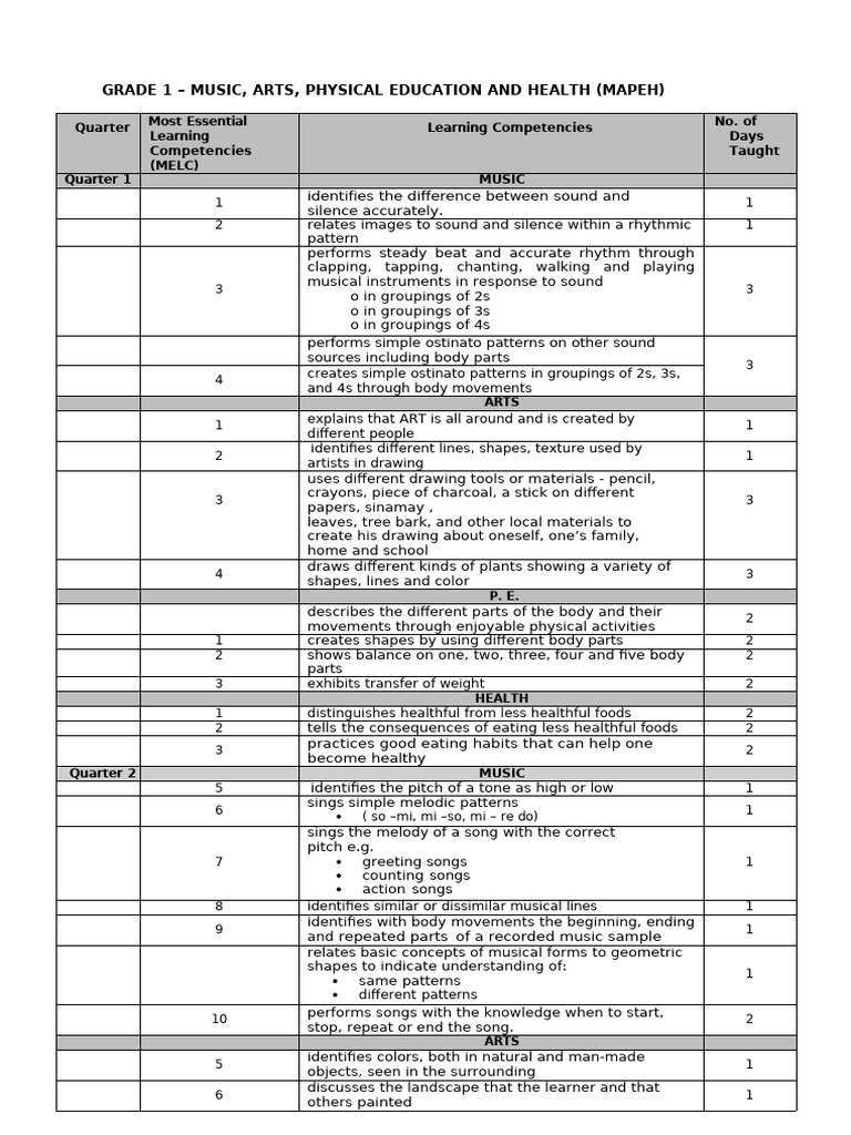 BOW-IN-MAPEH | PDF | Rhythm | Sound