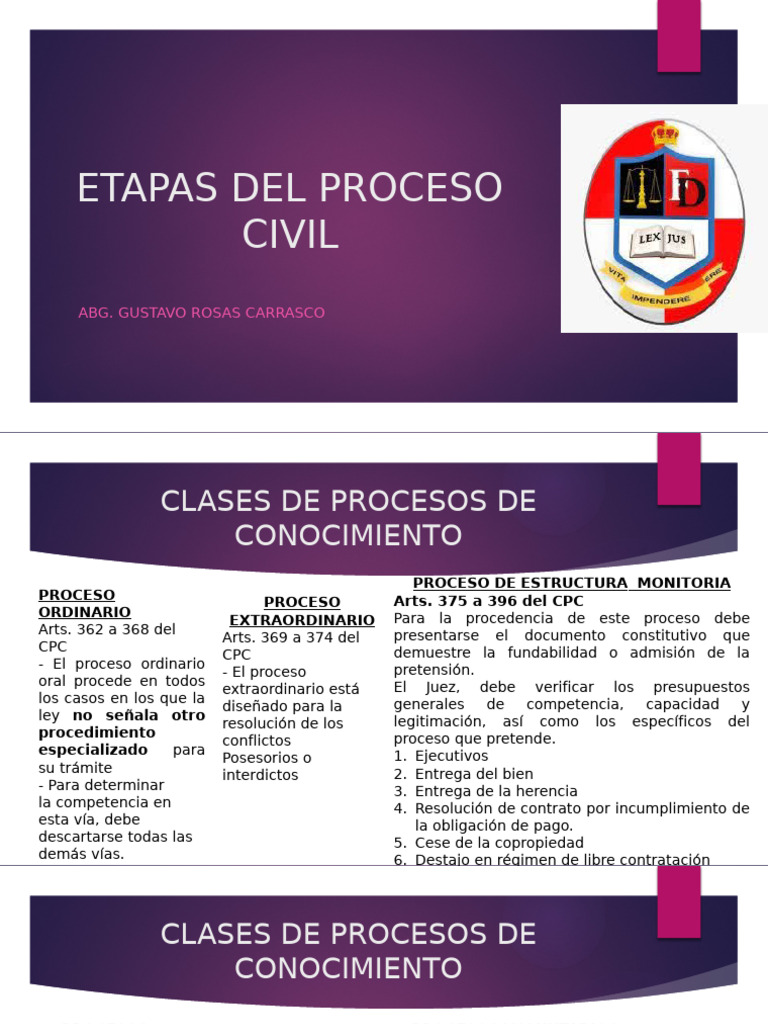 Etapas Del Proceso Civil-1 | PDF | Demanda judicial | Ley procesal