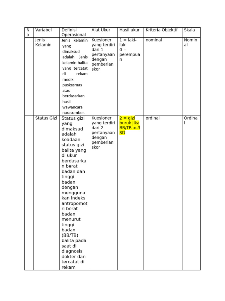 Tabel Definisi Operasional (AutoRecovered) | PDF