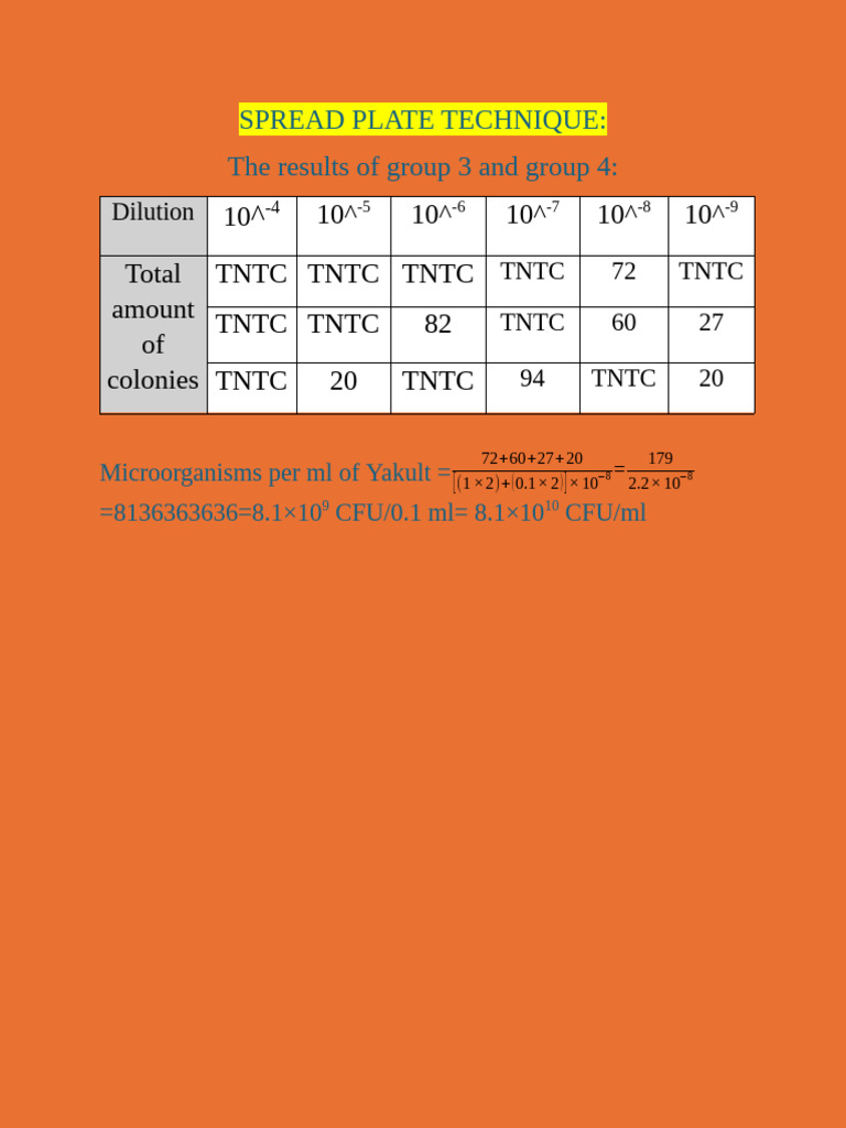 Spread Plate Technique | PDF