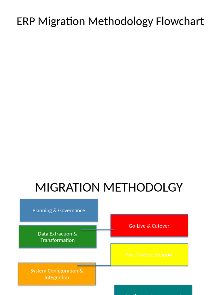 ERP Migration Methodology Flowchart | PDF