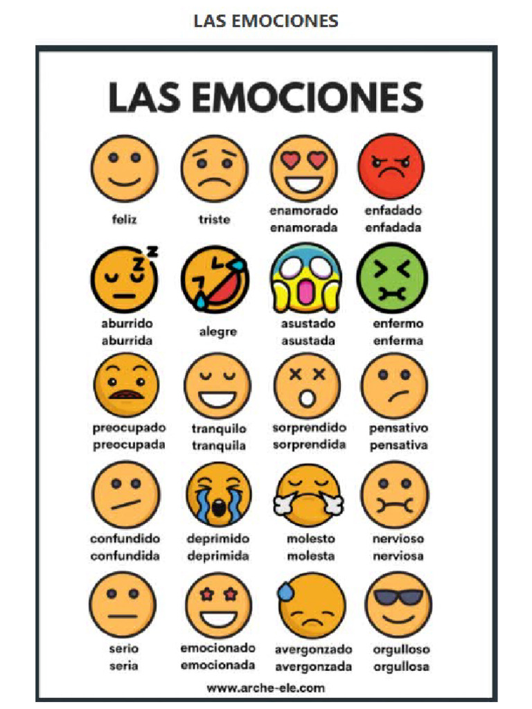 Emociones | PDF