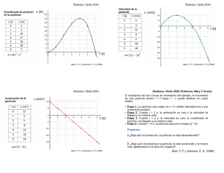 2.unidad1 Ejemplo2 CurvasMovimiento | PDF