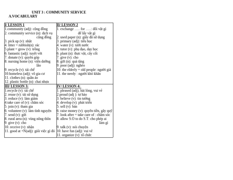 Unit 3: Community Service A.Vocabulary I/ Lesson 1 Ii/ Lesson 2 | PDF
