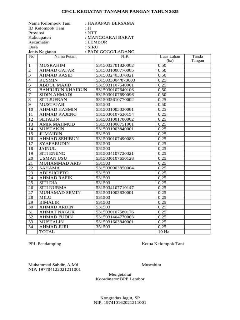 Data CPCL Bidang Tanaman Pangan | PDF