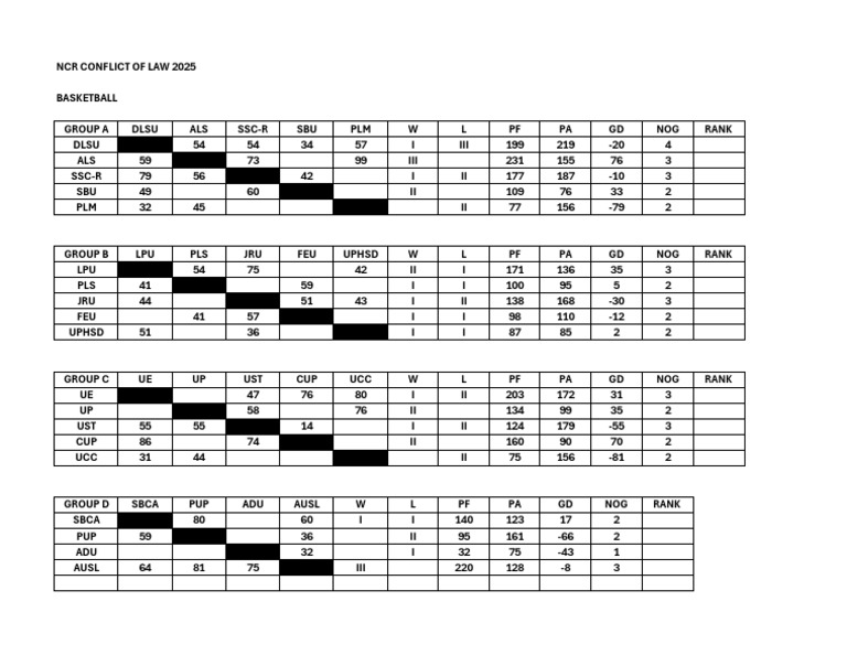 Basketball Standings | PDF