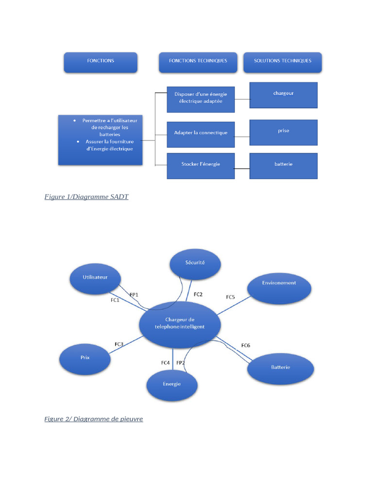 Diagramme | PDF