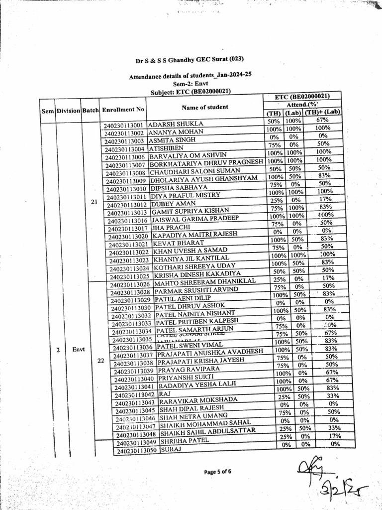January 2025 Attendance Sheet ETC Semester 2envt | PDF