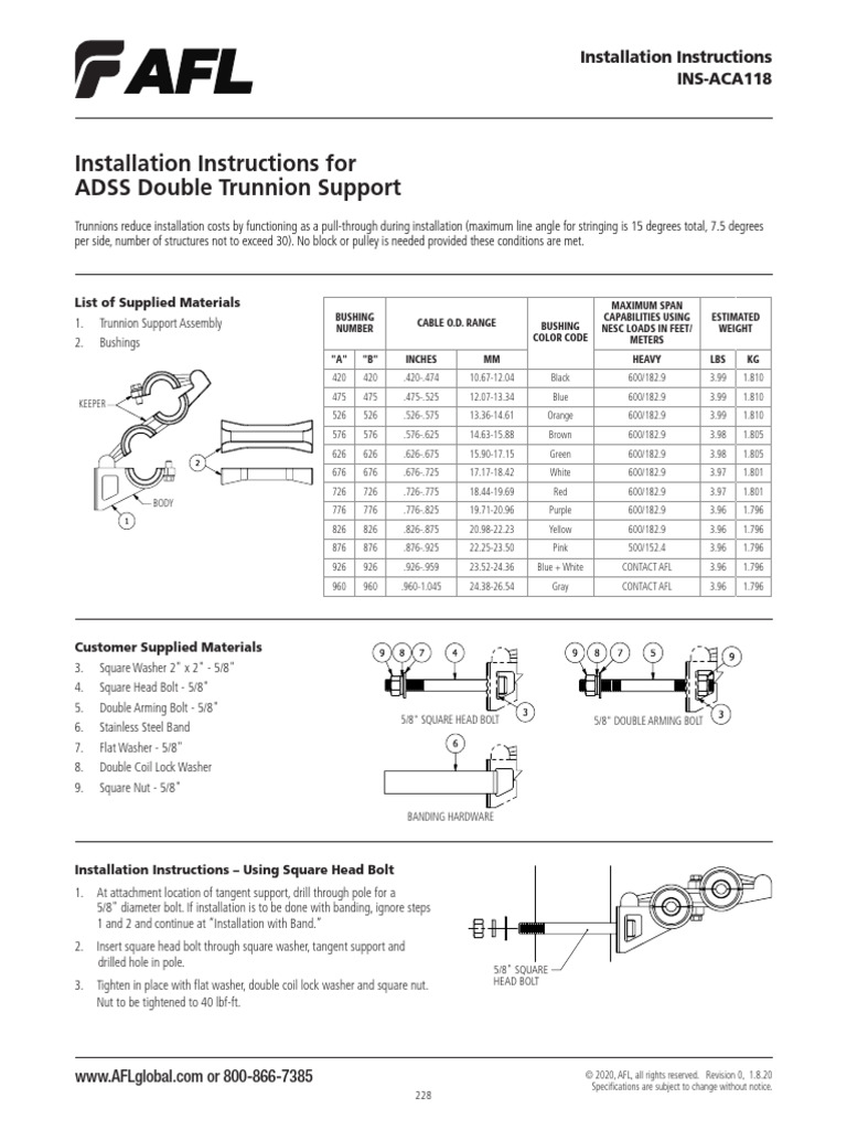 ADSS DATGN Trunnion Instructions | PDF | Nut (Hardware) | Screw