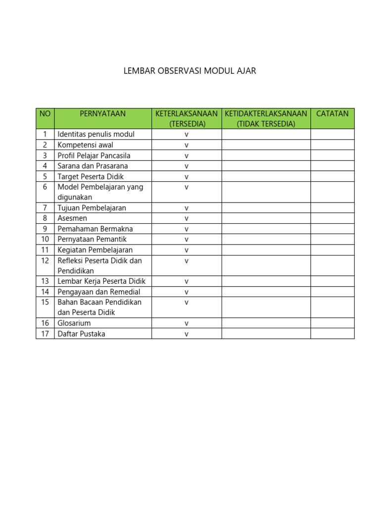Lembar Observasi Modul Ajar | PDF