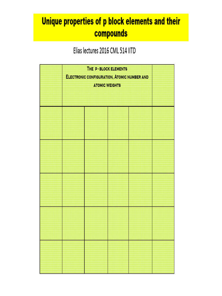 P-Block Elements: Properties and Applications | PDF | Thin Film Solar ...
